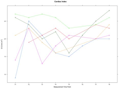 R Lattice Xyplot How Do You Add Error Bars To Groups And Summary Lines Stack Overflow