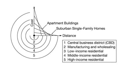 Aphg Unit 6 Test Urbanization Test Quotev