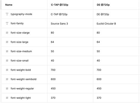 Launched Typography Variables Figma Forum