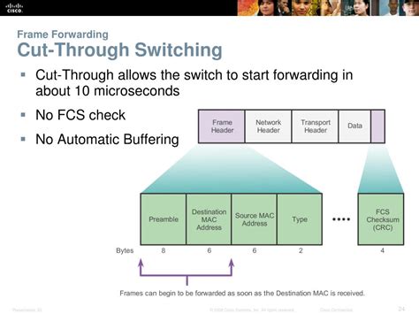 Ppt Chapter 1 Introduction To Switched Networks Powerpoint