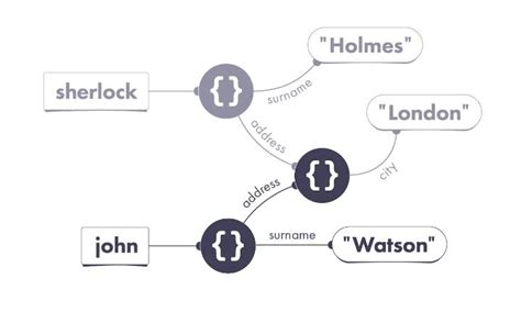 Swapnil Sinha On Linkedin Javascript Reactjs Learning Softwareengineering Danabramov