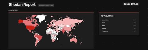 Fortios And Fortiproxy Cve 2023 27997 Full Report Deepwatch