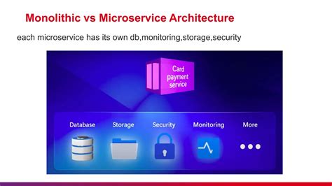 Intro To Azure Container App Presentation PPTX