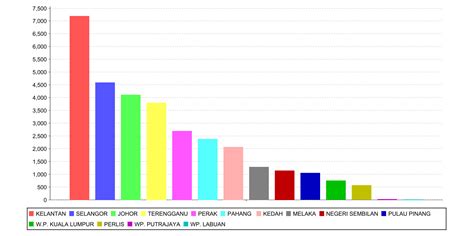 How To Display Count Value At Above Every Bar Chart In Ireport Jasper Stack Overflow