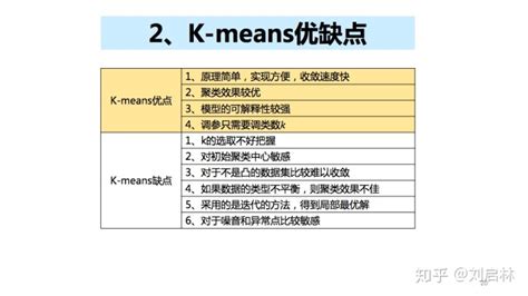 K折交叉验证法python实现k Means的原理、python实现和应用 Csdn博客