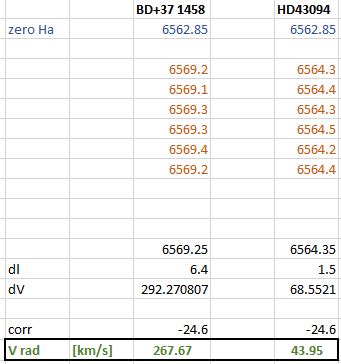 Amateur Measurements Of Radial Velocity Astrojolo