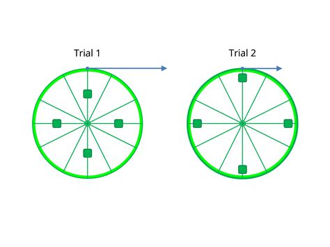 Multiple Choice Challenge Rotational Dynamics Unit Positive Physics
