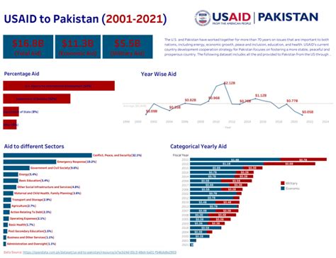 visualize your data using tableau by u 27462e4e37c2 fiverr