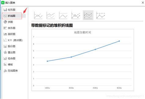 用excel制作折线图 表格生成折线图 csdn博客
