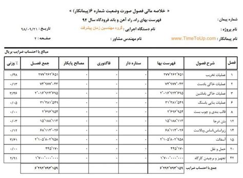 صورت وضعیت نویسی در اکسل صورت وضعیت نویسی در تکسا آموزش