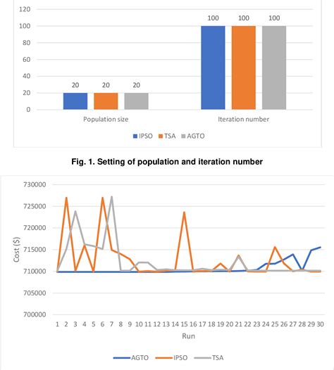 Figure From Artificial Gorilla Troop Optimization For Optimization Operation Of A Complicated