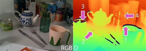 Depth Artifacts A Depth Sensor Miscalculates Depth Values For Typical Download Scientific