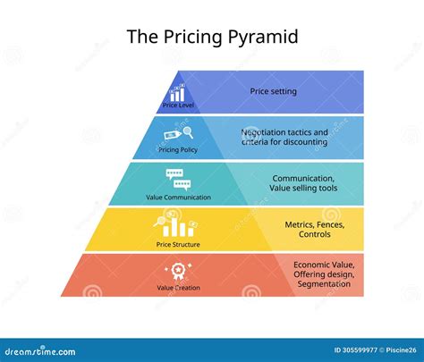 Pricing Strategy Pyramid Of Price Level Pricing Policy Value Communication Price Structure