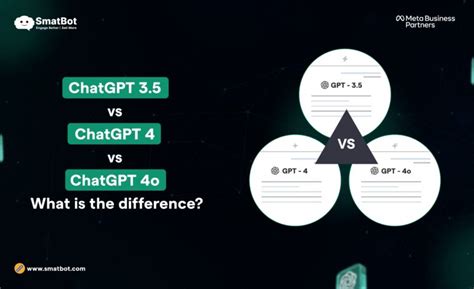 Chatgpt 35 Vs 4 Vs 4o Key Differences Performance And Use Case