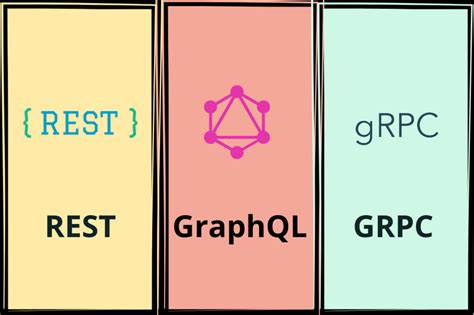 difference between graphql rest and grpc dev community