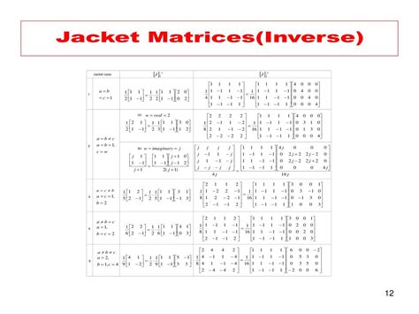 PPT Why Jacket Matrices PowerPoint Presentation Free Download ID 3307321