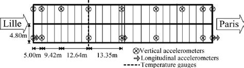 Location Of The Accelerometers Download Scientific Diagram