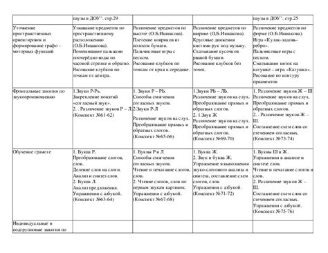 Календарный план учителя логопеда для работы с детьми с ФФНр 6 7 лет