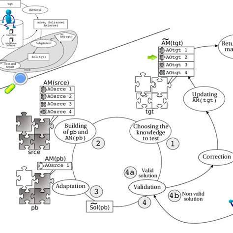 Interaction Loop With The Expert On Top Left A Reminder Of The Download Scientific Diagram