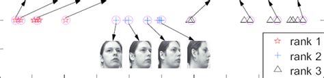 Projection Results Of Training And Test Data On Umist Face Data Set