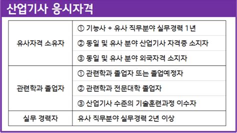 전기기능사 전기산업기사 자격증 응시 자격 시험 정보 확인2023년 응시일정 전기기능사 전기산업기사 자격증 응시 자격 시험 정보 확인2023년 응시일정