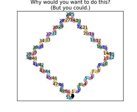 Api Example Code Sankeydemolinkspy — Matplotlib 140 Documentation