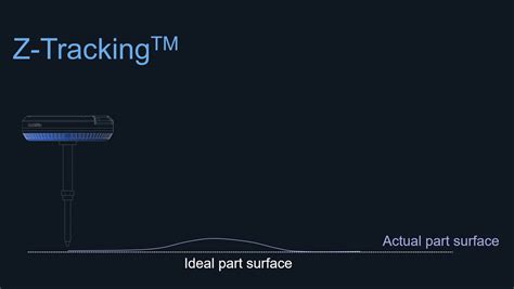 Coherix 3d Z Tracking Animation Coherix