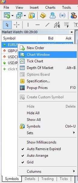How To Setup Chart On Metatrader 4 Get Know Trading