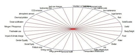 Glyph For Stars Analysis Download Scientific Diagram