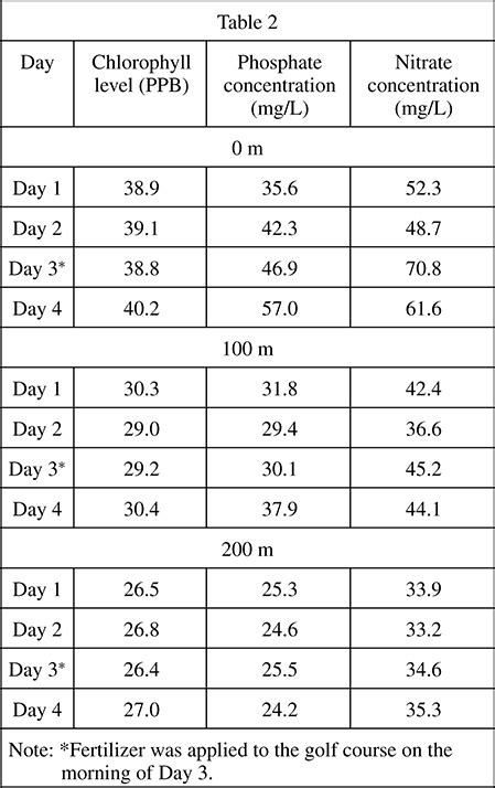 Act Science Practice Test 142