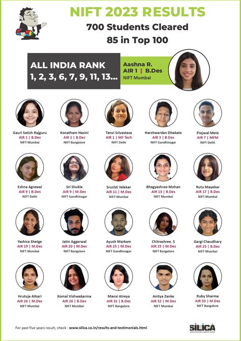 Nift Online Coaching Classes 2025 2026 Crack Nift Exam