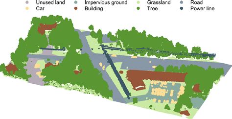 Figure 1 From Land Cover Classification With Multispectral Lidar Based On Multi Scale Spatial
