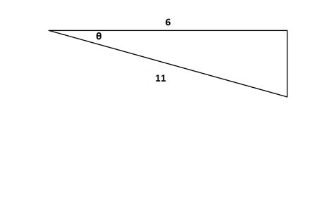 Evaluating Trig Functions Precalculus