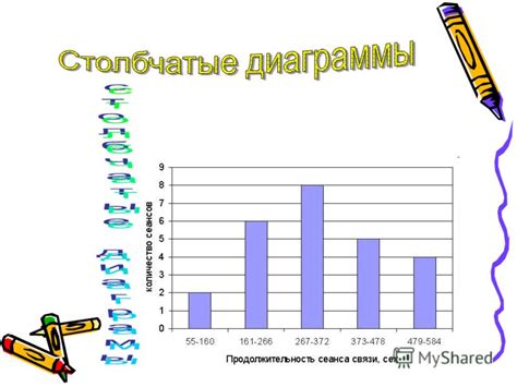 Как построить столбчатую диаграмму 5 класс