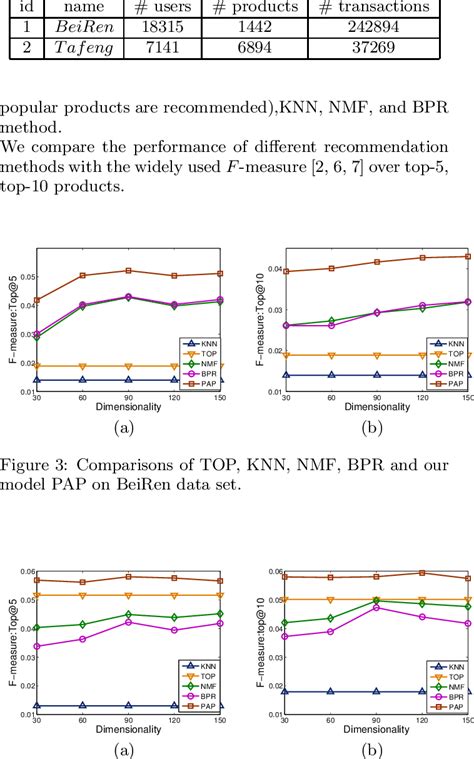 Data Set Statistics Download Table