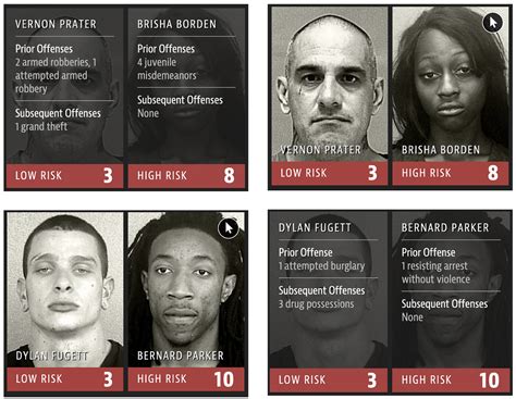 Bias In Data Science The Hidden Challenge Shaping The Data Decisions By Rajeev De Silva Medium