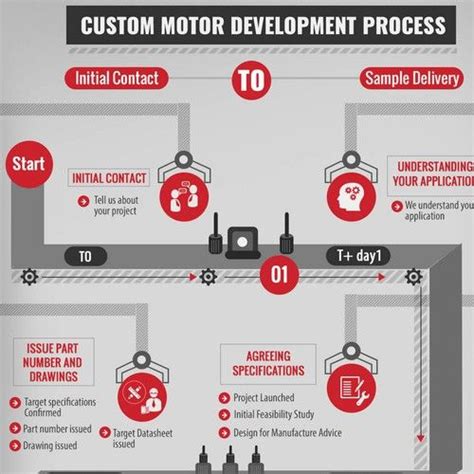 Simple Infographic To Illustrate An Engineering Development Process