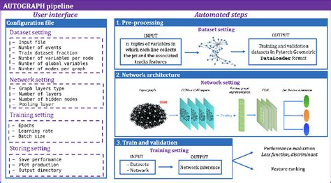 Figure 1 From A Pipeline To Test Graph Neural Network Algorithms For