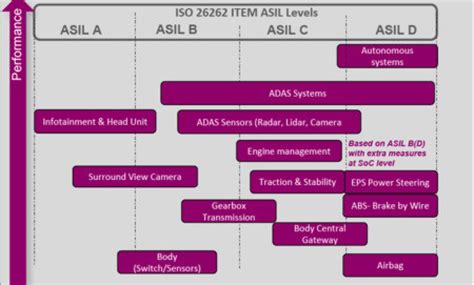 Functional Safety Ai Collide In Automotive Behind Heterogeneous Mips Core Embedded Computing