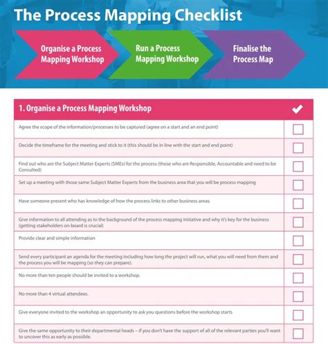Process Mapping Checklist How To Make An Accurate Process Map Process Map Business Process
