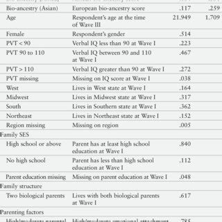 Variable Description Download Table