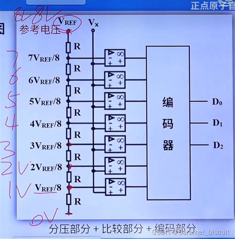 Stm32adc学习(一)stm32 Adc 并联比较 Csdn博客 Stm32adc学习(一)stm32 Adc 并联比较 Csdn博客