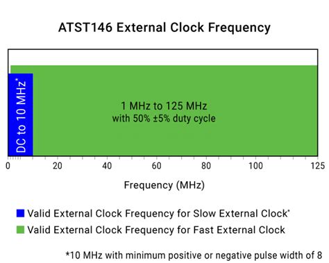 Atst146 External Clock Upgrade Alazartech Pci Digitizers Pc