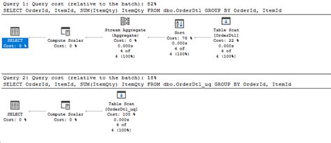 Using Constraint Improves Query Performance Intellectsql