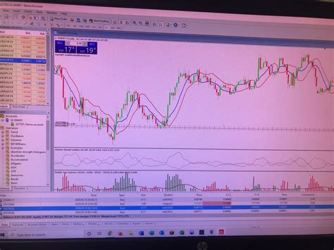 Split Trades On Same Pair In Mt4 Beginner Questions Forum