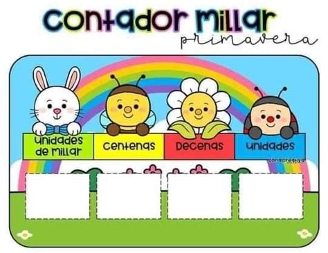 Contador Unidades Decenas Y Centenas Artofit