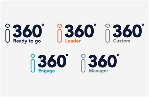 6 Stages Of The 360 Feedback Process People Insight