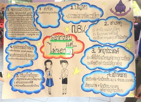 การนำเสนอผลงาน Mind Map โรงเรียนคุณธรรม นนทบุรี