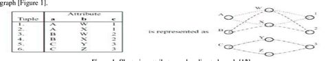 figure 1 from design of a fuzzy logic based categorical text clustering algorithm for