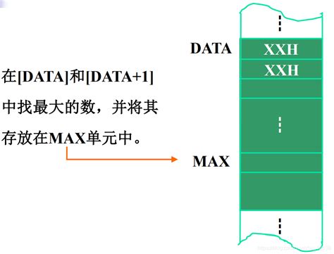 微机原理及应用实验——数据比较及排序程序微机原理比较两个数大小 Csdn博客